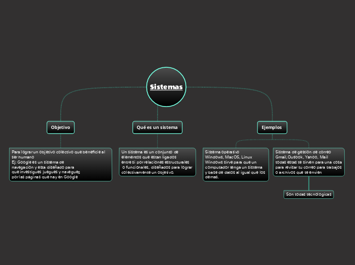 Sistemas - Mind Map